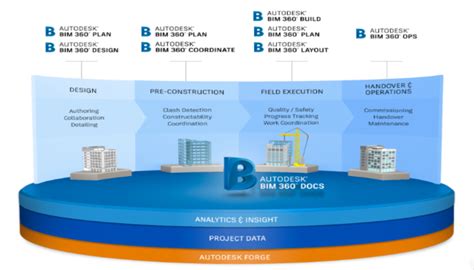 How Do Project Managers Use Bim For Smarter Execution