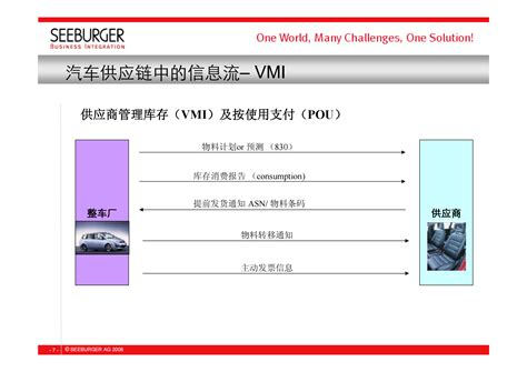 汽车行业供应链整合解决方案itil之家pdf Itil之家文库知识中心 汽车行业供应链整合解决方案itil之家pdf Itil之家文库知识中心