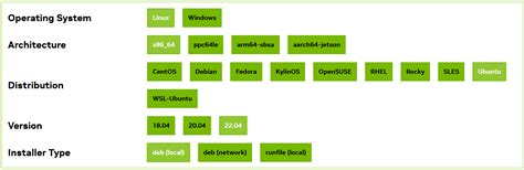 How To Set Up A Multi Gpu Linux Machine For Deep Learning In 2024 Towards Data Science