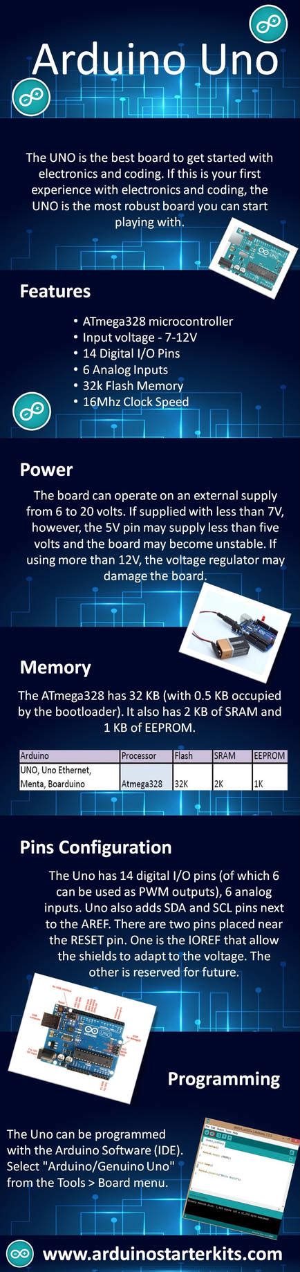 Arduino Uno Infographic By Donnacarter0103 On Deviantart