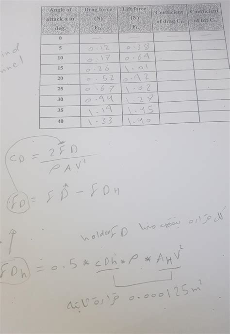 Solved 1 Plot A Graph Of The Drag Force And Lift Force Chegg Com