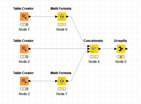 Bug With Number Data Types For Concatenate And Groupby Functions