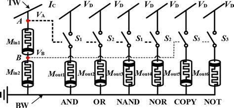 Multi‐functional Boolean Logic Circuit Schematic Download Scientific