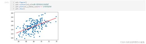 初识线性回归——分别使用excel和jupyter拟合身高体重数据集线性回归模型sklearn Excel 拟合 Csdn博客 初识线性回归——分别使用excel和jupyter拟合身高体重数据集线性回归模型sklearn Excel 拟合 Csdn博客