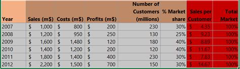 how to make ogive chart in excel best excel tutorial
