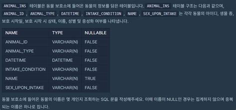 [프로그래머스]level2 중복 제거하기 mysql