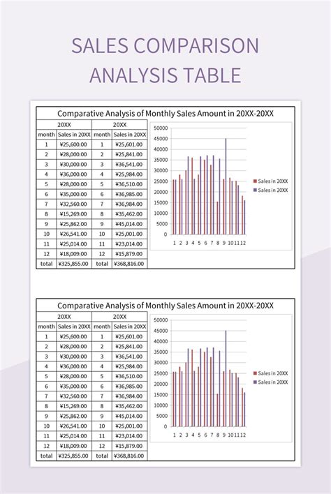 Free Comparative Analysis Templates For Google Sheets And Microsoft Excel Slidesdocs