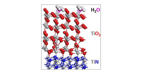 Stability Of Adsorbed Water On Tio2tin Interfaces A First Principles And Ab Initio Stability Of Adsorbed Water On Tio2tin Interfaces A First Principles And Ab Initio