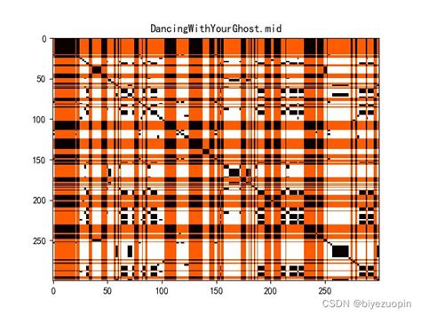 基于python的热门音乐特征数据分析音乐数据分析 Csdn博客
