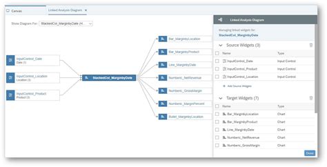 New Linked Analysis Analytic Application Sap Community