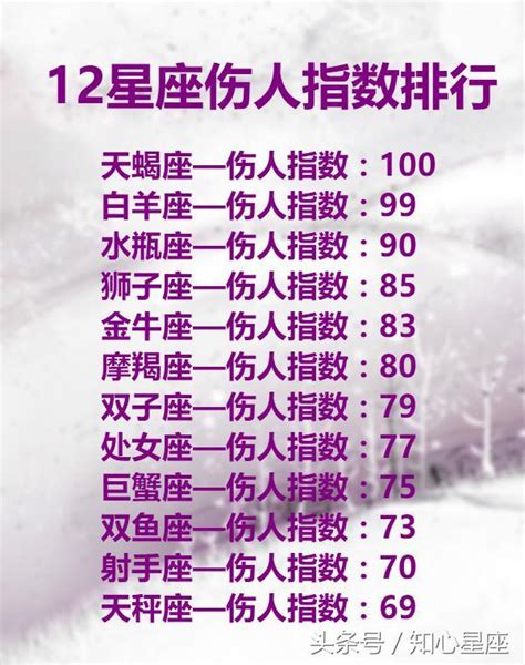 12星座如何面對舊情人雙魚是藕斷絲連你的星座呢 每日頭條