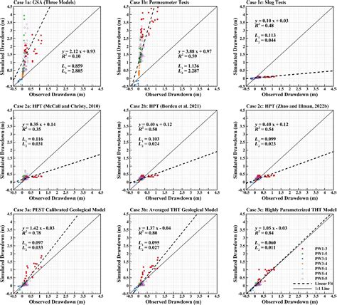 Hgs Research Highlight Evaluation Of Hydraulic Conductivity Estimates