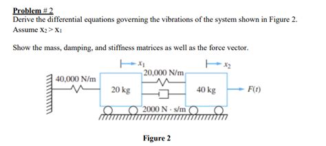 Solved Problem Derive The Differential Equations Chegg Com