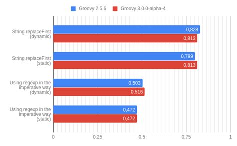 Groovy Regular Expressions The Definitive Guide