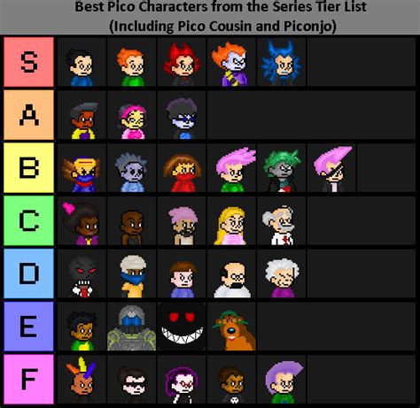 Best Pico Characters From The Series Tier List By Crowsar On Deviantart