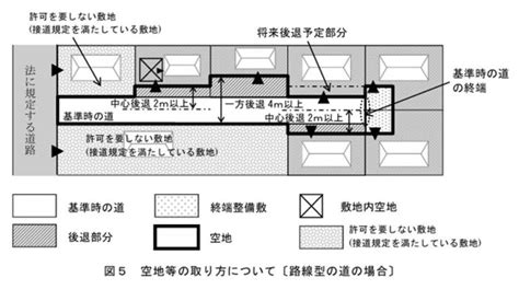 建築基準法43条ただし書とは？許可の条件をやさしく解説 建築基準法のトリセツ 立法趣旨と実務をわかりやすく解説