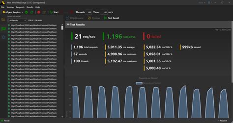 scale asp core application using threadpool pro code guide