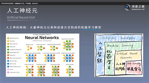 深度学习——神经网络基础 Csdn博客