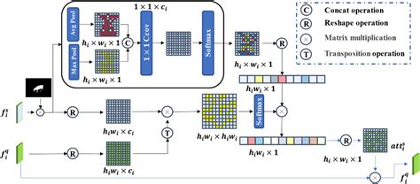 Fpiseg Iterative Segmentation Network Based On Feature Pyramid For Few‐shot Segmentation Wang