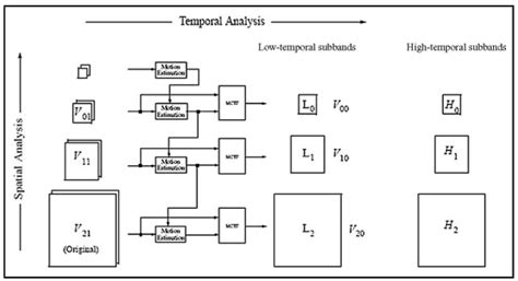Video Codecs Part 5 Scalable Video Codec Svc Edn