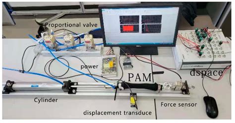 A Method For Precise Tracking Control Of Pneumatic Artificial Muscle Driven Exoskeletal Robot