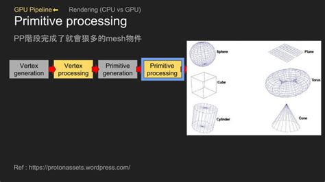 Introduction To Gpu Architecture Pdf Computing Technology And Computing