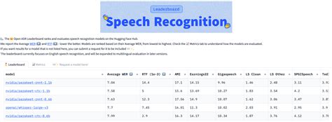 借助 NVIDIA NeMo Parakeet ASR 模型突破语音识别的界限 NVIDIA 技术博客