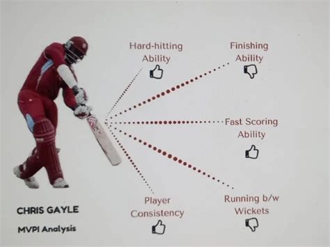 Yashaswini S On Linkedin Analyzing Player Performance Using Data Analysis To Improve Cricket