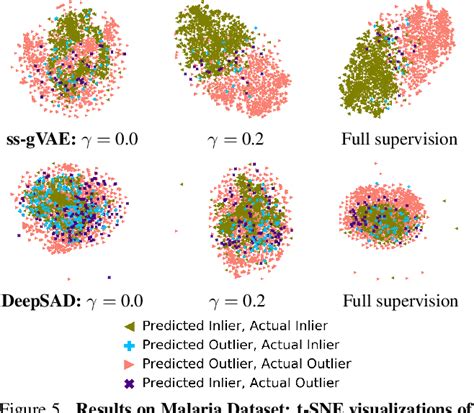 Figure 1 From A Semi Supervised Generalized Vae Framework For