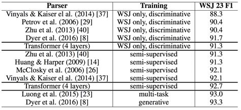 13 Modeling Contexts Of Use Contextual Representations And Pretraining The Sun Also Rises