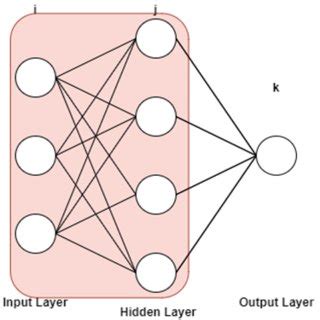 PDF TinyML Analysis Of Xtensa LX Microprocessor For Neural Network Applications By ESP SoC