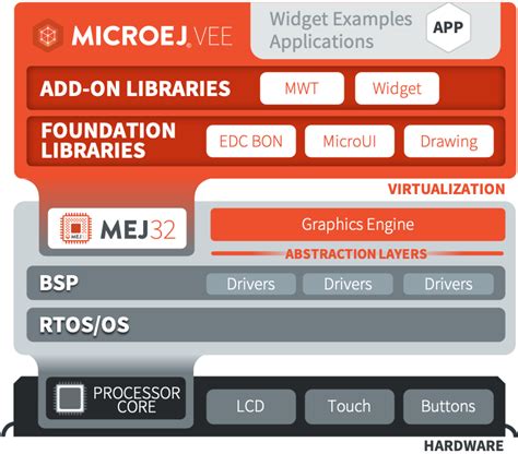 MicroEJ Developer Evaluate MicroEJ Embedded GUI Features