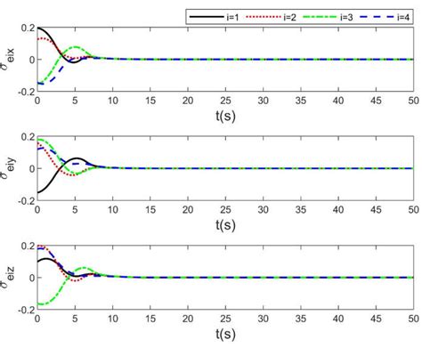 Case 2 The Attitude Errors Of Four Spacecraft Download Scientific Diagram