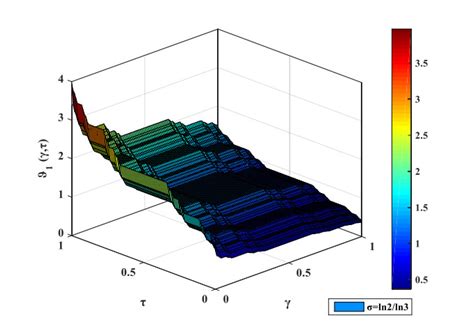 Analysis Of Local Fractional Coupled Helmholtz And Coupled Burgers Equations In Fractal Media