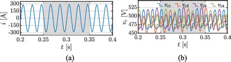 Figure 10 From Sensorless Current Balancing Control For Interleaved Half Bridge Submodules In