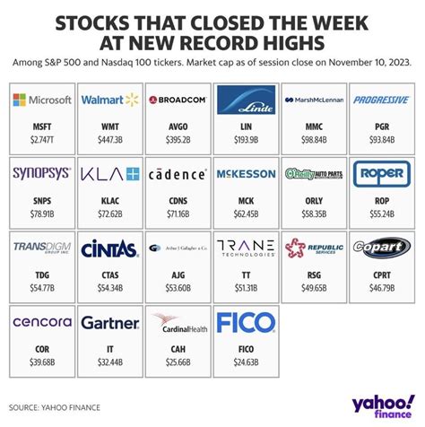 Tickers On The Move📈 Rchartnavigators