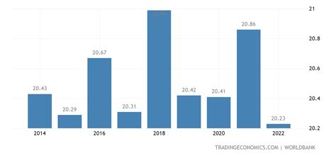 Israel Average Temperature 1808 2015 Data 2020 2021 Forecast