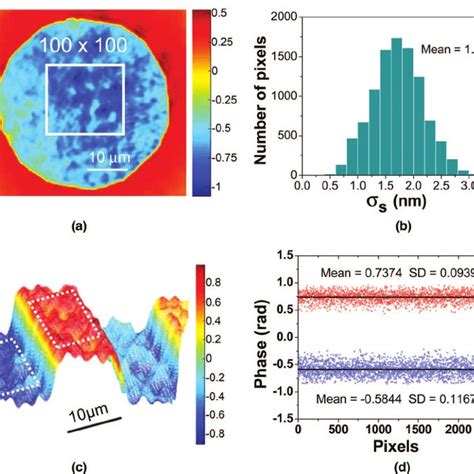 Color Online A Quantitative Phase Image Of Background The Shaded Download Scientific