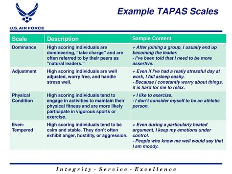 Ppt New Screening For Battlefield Airmen Candidates Powerpoint