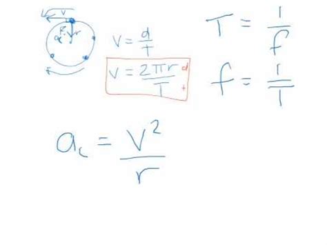 Equations Of Circular Motion The Physics Lounge