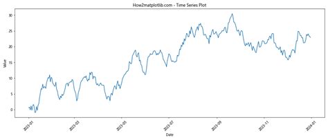Matplotlib 图形尺寸设置:全面掌握 Figure Size 控制技巧极客教程 Matplotlib 图形尺寸设置:全面掌握 Figure Size 控制技巧极客教程