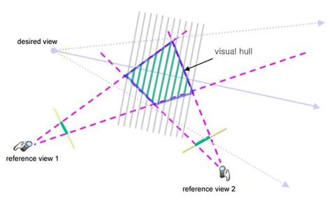 3d reconstruction algorithm using plan sweep method download