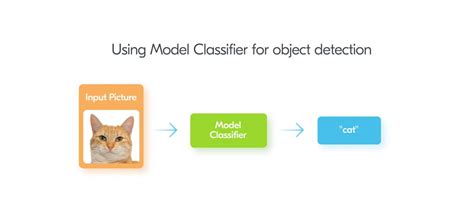 machine learning solving real world problems railsware blog