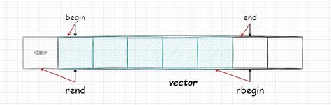 C STL六大组件之一适配器adapters stl适配器 CSDN博客