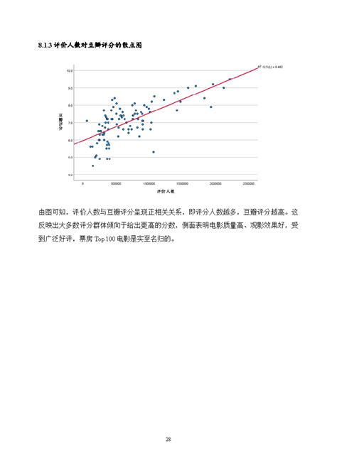 统计学24秋 《spss与统计实验》课程实验报告 统计学24秋 《spss与统计实验》课程实验报告
