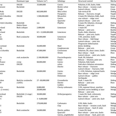 Geological Strength Index Gsi Chart Based On Block Size And Joint Download Scientific