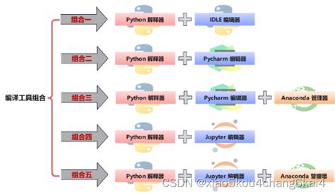 如何利用python机器学习解决空间模拟与时间预测问题及经典案例分析机器学习与空间模拟 Csdn博客 如何利用python机器学习解决空间模拟与时间预测问题及经典案例分析机器学习与空间模拟 Csdn博客