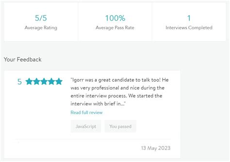 Igor Mestechkin On Linkedin Passed A Assessment Over