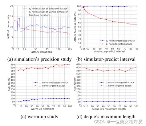 Simulating Unknown Target Models For Query Efficient Black Box Attacks基于查询的黑盒攻击 Csdn博客
