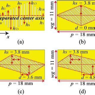 Evolution Of An Asymmetric Shape A Original Symmetrical Unit Cell Download Scientific